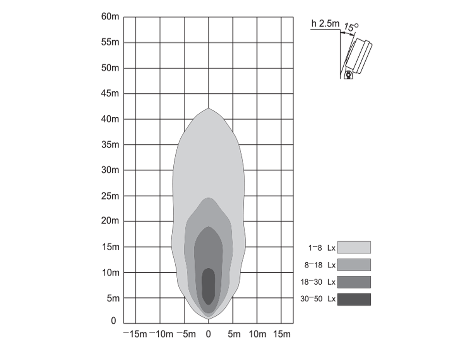 High Output Rectangular Spot Light Heavy Duty Lighting